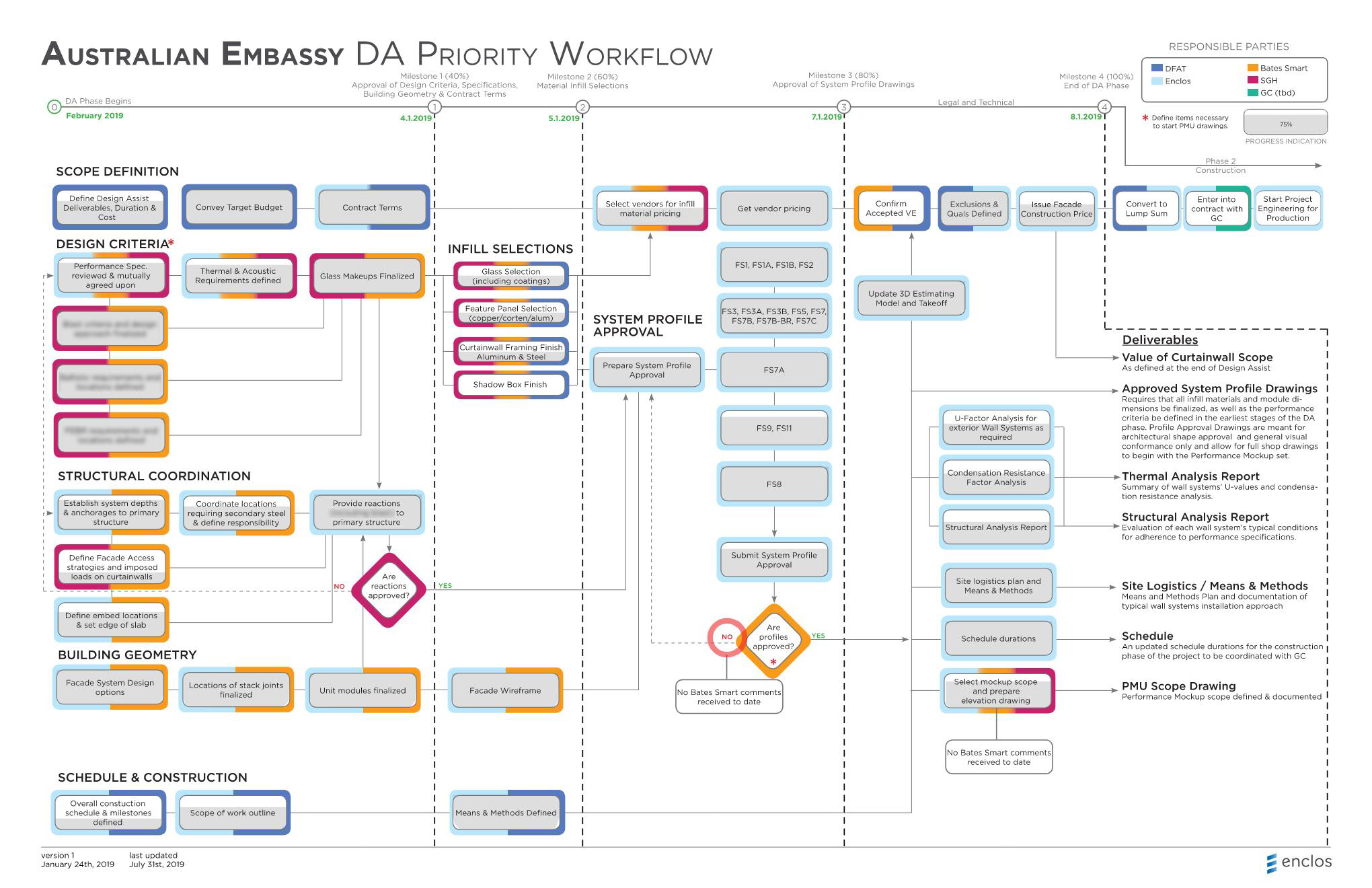 Chasing Vision – Enclos