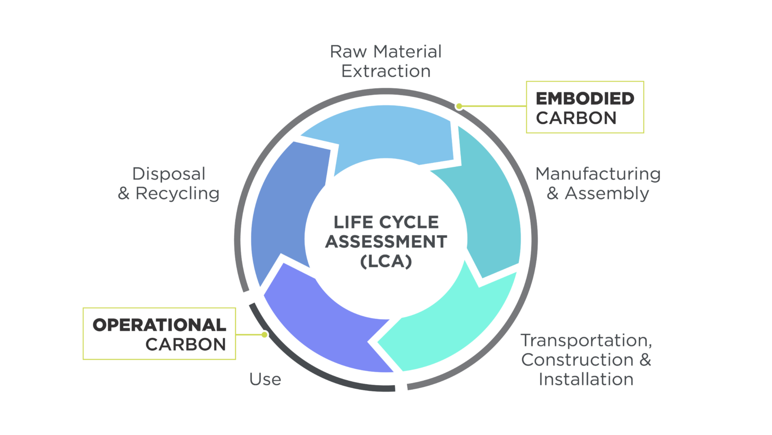 Understanding EPDs – Enclos