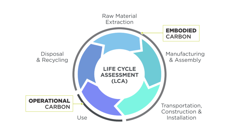 Understanding EPDs – Enclos