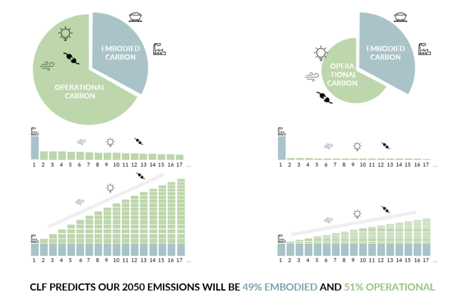 Understanding EPDs – Enclos