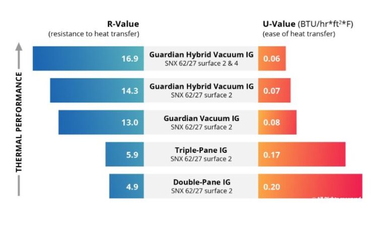 ADVANCES IN GLAZING PRODUCTS PART 3: Exploring Vacuum-Insulated Glazing ...